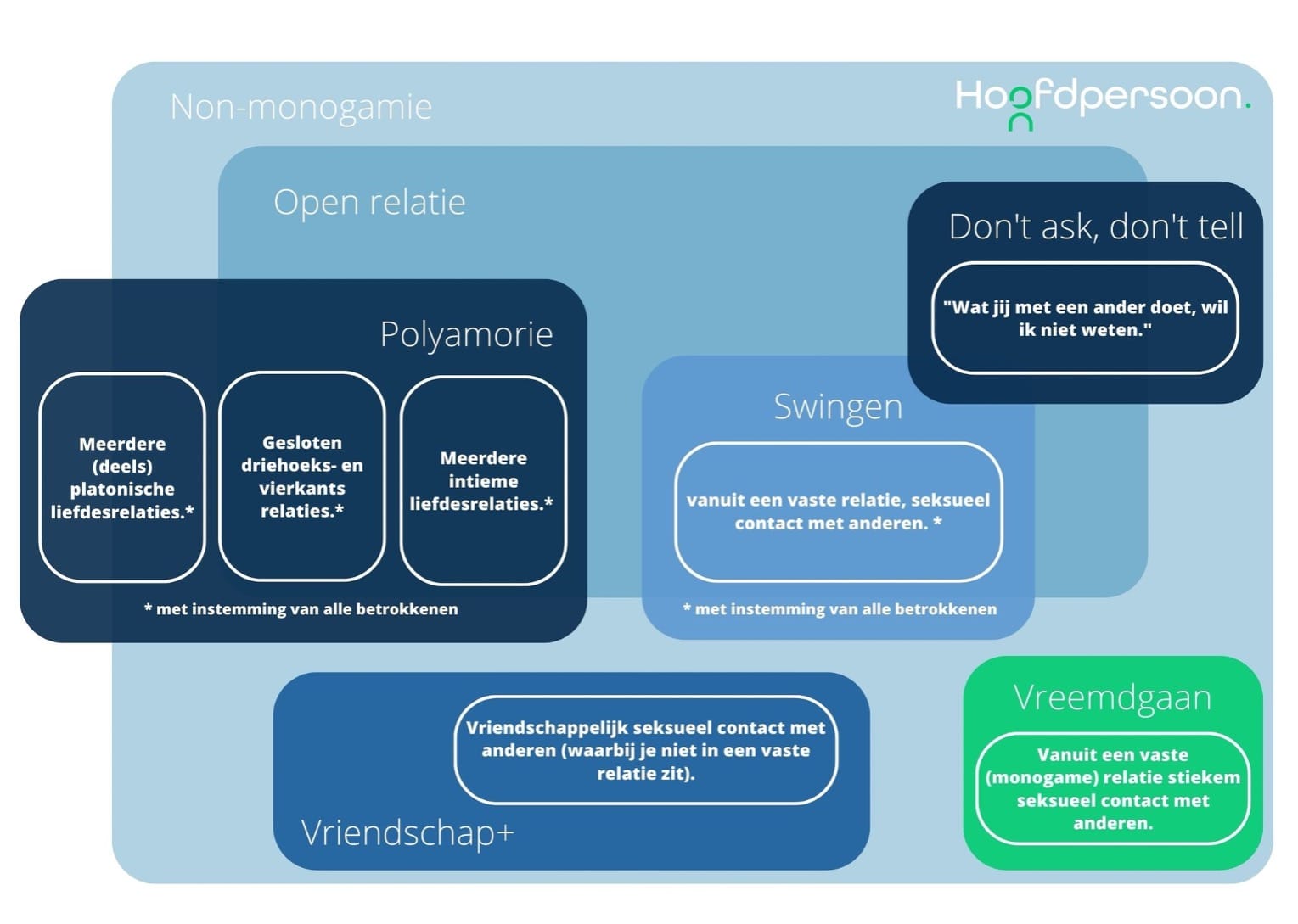 Monogamie versus polygamie - Hoofdpersoon
